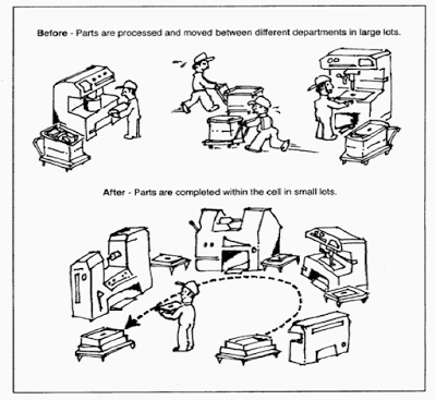 Educational Leadership and Modern Assembly Lines – Learner-Centered ...